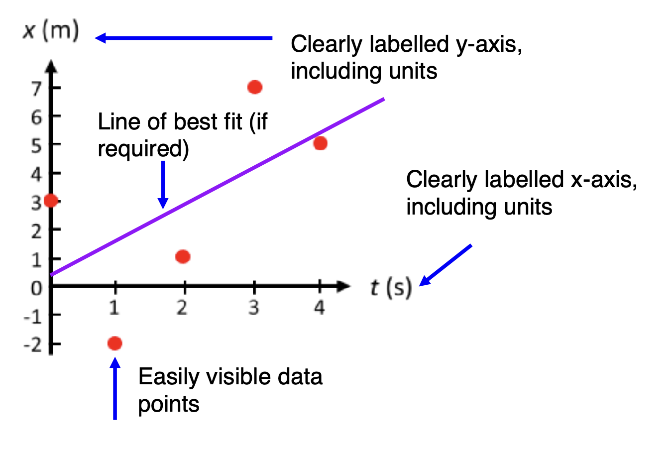 Creating Good Graphs – Physics 1A03/1V03 – Laboratory Experiments