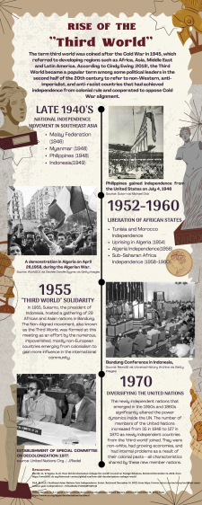 Decolonization and Development – Sandbox – Critical Global Perspectives ...