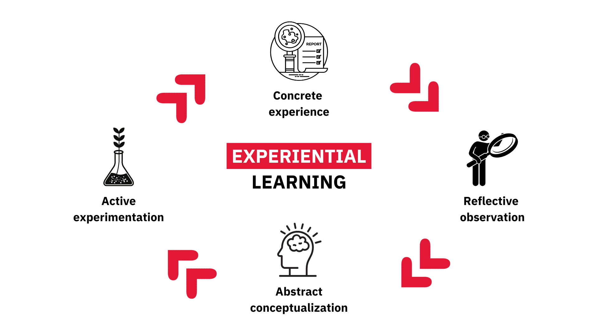 Work-Integrated and Experiential Learning – Getting Ready for Work ...