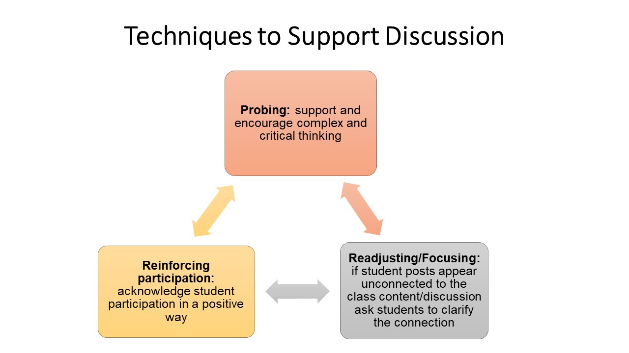 Facilitating Discussion – The Teaching Assistant Guide to Teaching ...