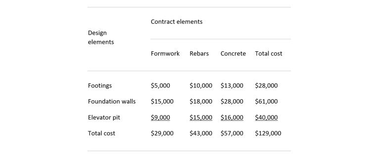 Cost Estimation Project Management For Construction And Deconstruction Fundamental