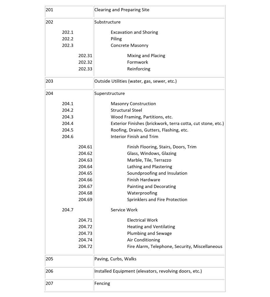 Cost and Schedule Control, Monitoring and Accounting – Project ...