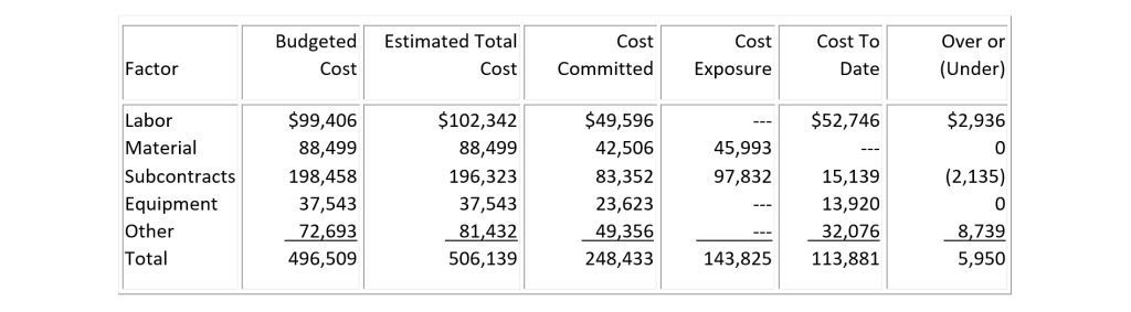 Cost and Schedule Control, Monitoring and Accounting – Project ...