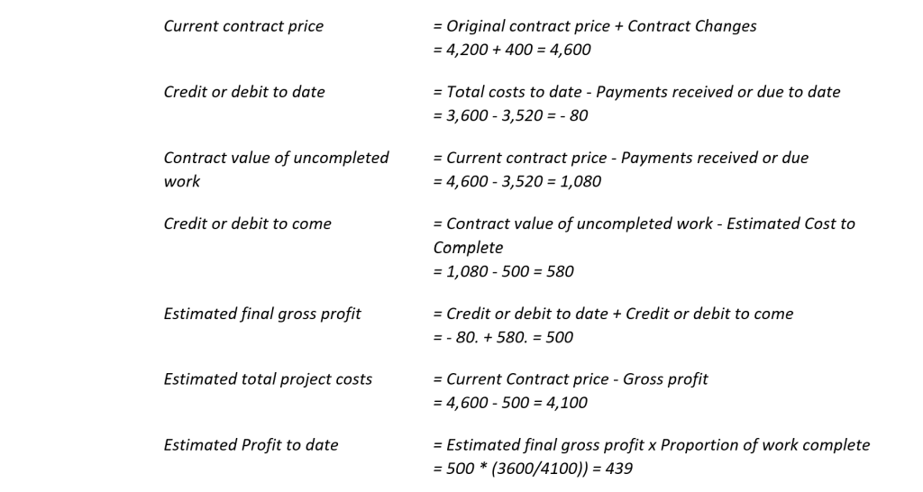 Cost and Schedule Control, Monitoring and Accounting – Project ...