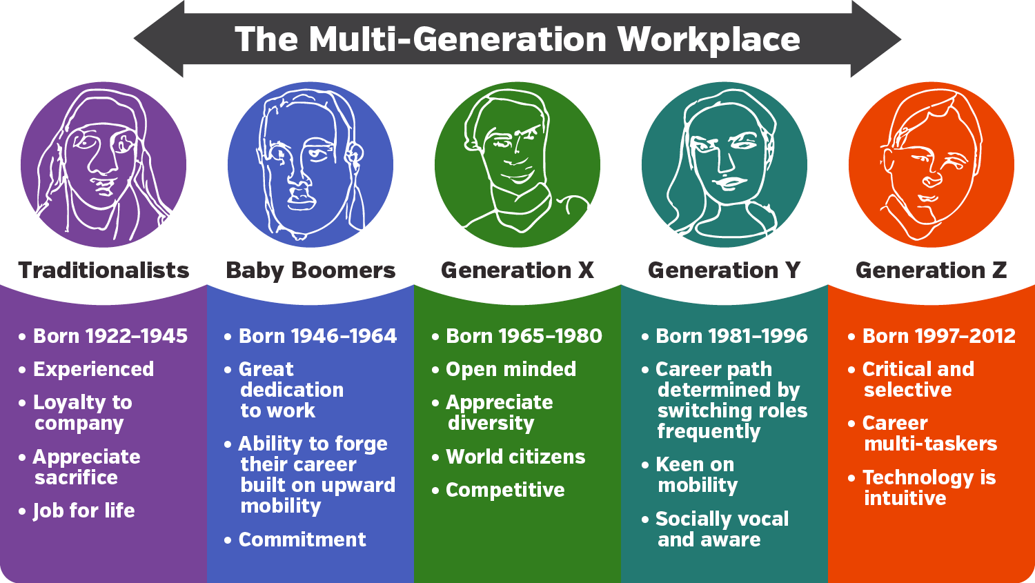1.5 Human Resources and Environmental Factors – Human Resources Management