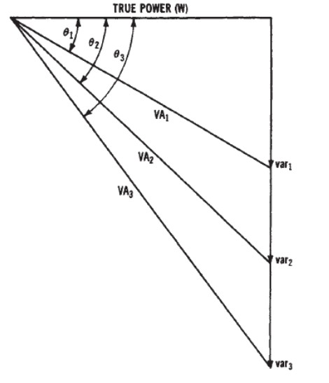 Part 7 Parallel Operation Of Generators Peg 3722 Electrotechnology