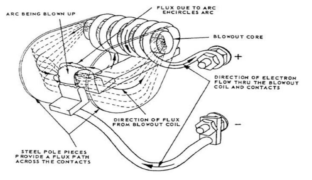 Part 3 Circuit Breaker Operation Peg 3722 Electrotechnology