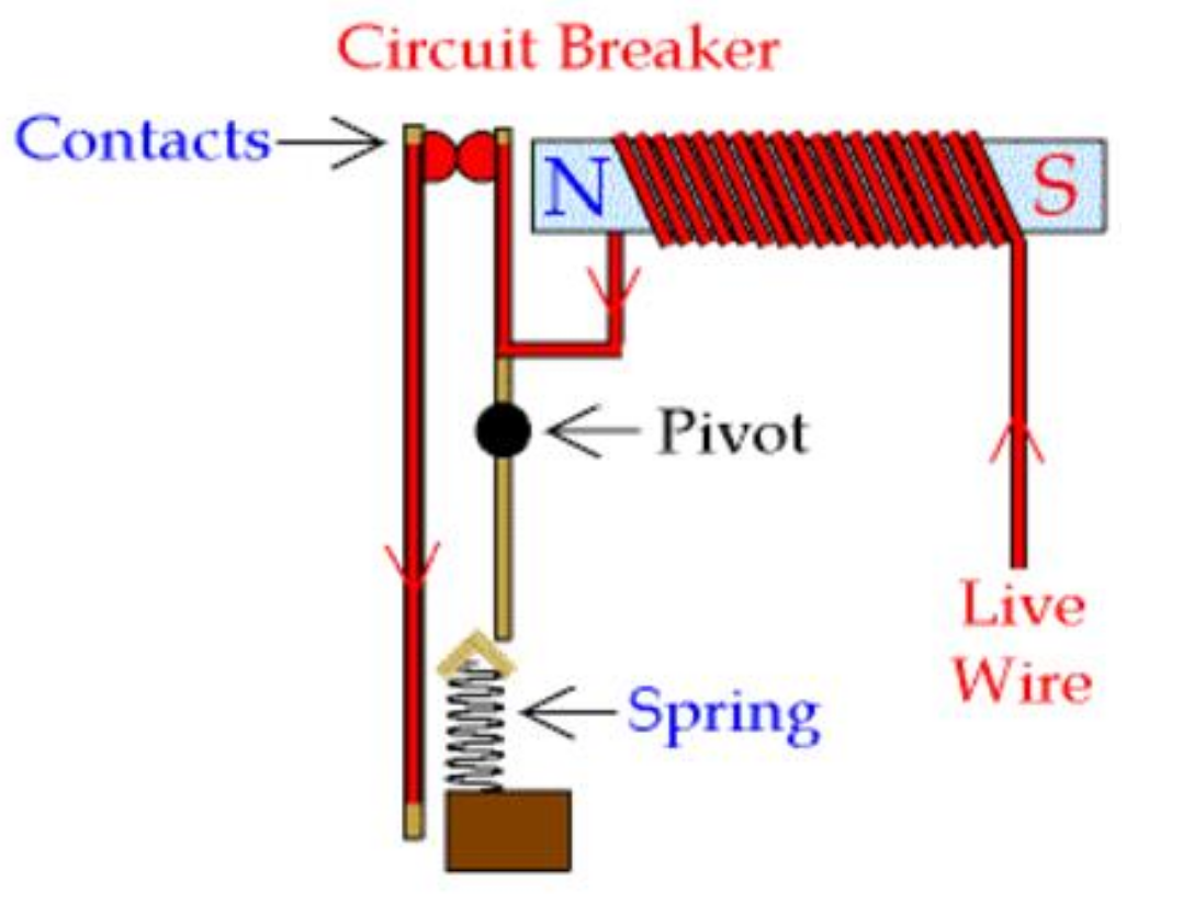 Part 3 Circuit Breaker Operation Peg 3722 Electrotechnology