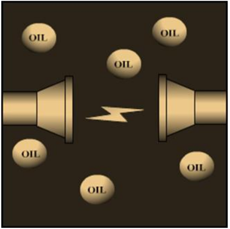 Part 3 Circuit Breaker Operation Peg 3722 Electrotechnology