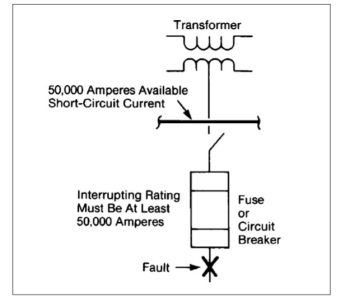 Part 1 – Fuse and Circuit Breakers (Electrical Systems Protection ...