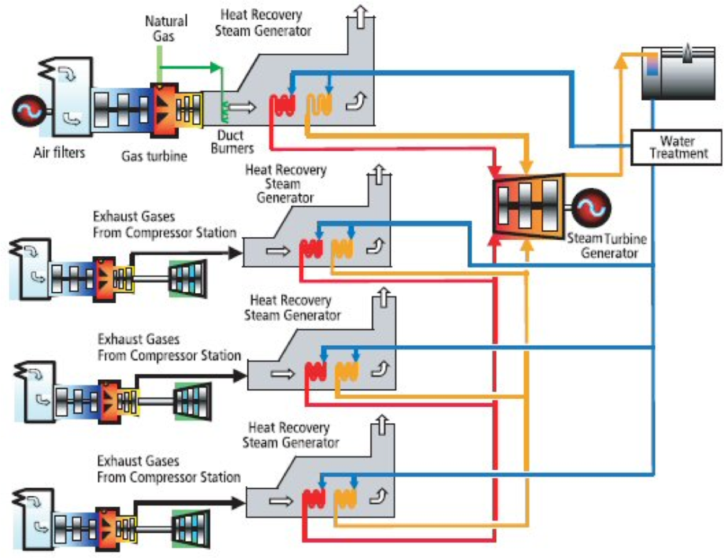 Part 1 – Compressor Applications – PEG-3715 Refrigeration & Gas Compression