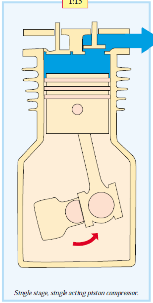 Part 2 – Reciprocating Compressors – PEG-3715 Refrigeration & Gas ...