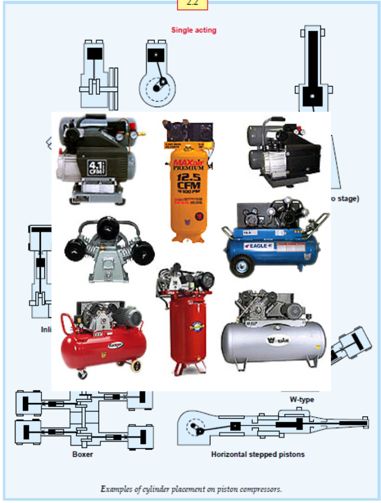 Part 2 – Reciprocating Compressors – PEG-3715 Refrigeration & Gas ...
