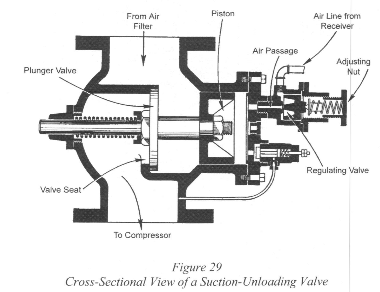Part 7 – Refrigeration Compressors – PEG-3715 Refrigeration & Gas ...