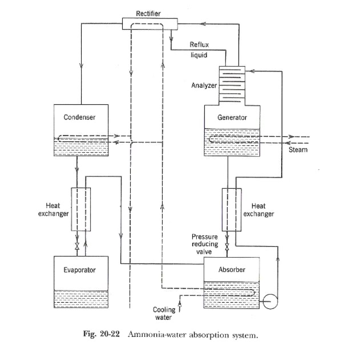 Part 3 – Absorption Refrigeration Systems – PEG-3715 Refrigeration ...