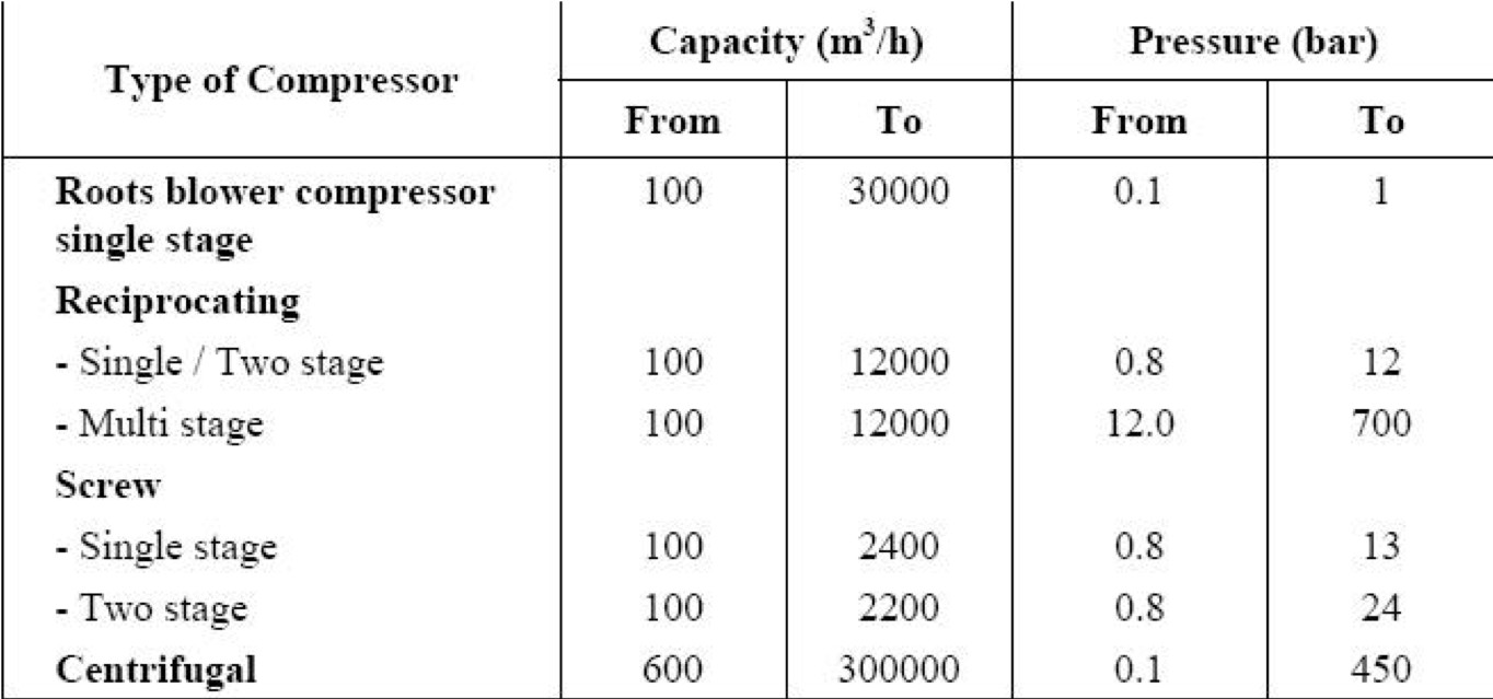 Part 4 – Dynamic Compressors – PEG-3715 Refrigeration & Gas Compression