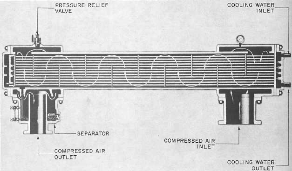 Part 5 – Cooler and Air Dryers – PEG-3715 Refrigeration & Gas Compression