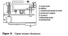 Part 2 – Refrigeration System Controls – PEG-3715 Refrigeration & Gas ...