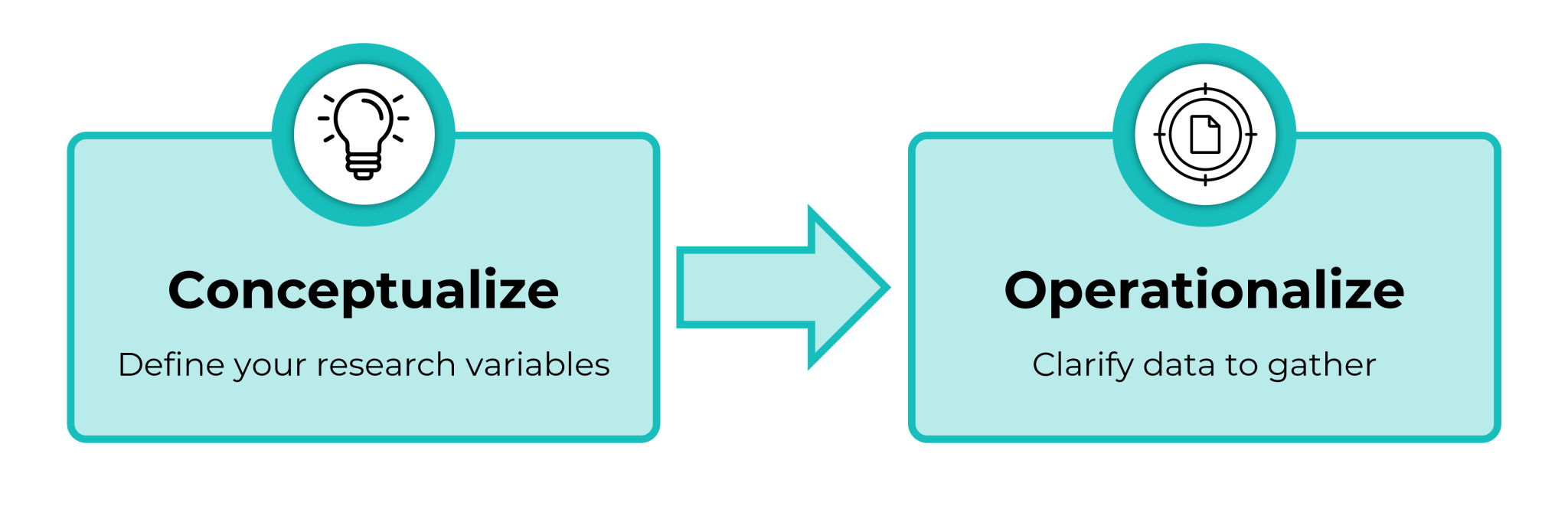 Overview Conceptualization And Operationalization Action Research