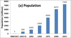 Chapter 10 ~ Global Populations – Environmental Science
