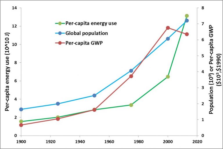 Chapter 10 ~ Global Populations – Environmental Science