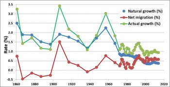 Chapter 11 ~ The Canadian Population – Environmental Science