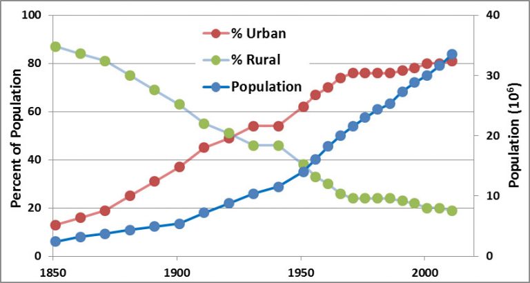 Chapter 11 ~ The Canadian Population – Environmental Science