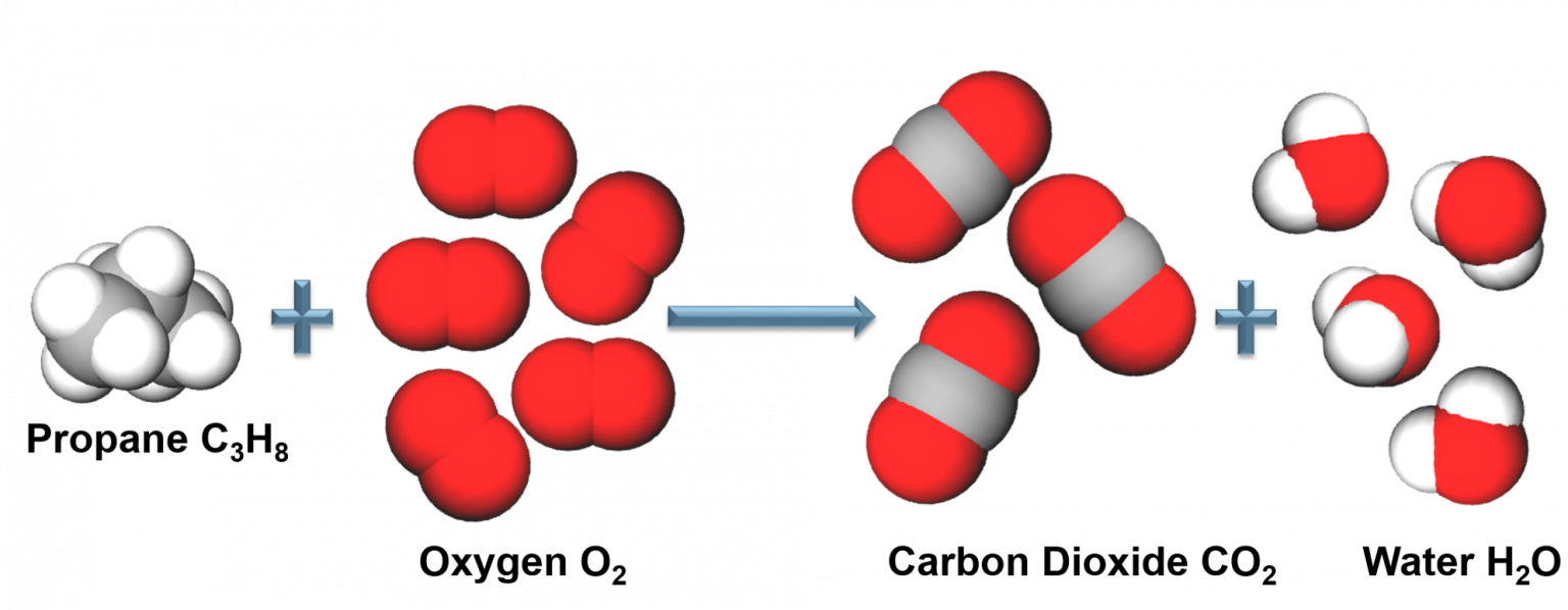 Summary – Be Prepared! Everything you should know for 1st year Chemistry Summary – Be Prepared! Everything you should know for 1st year Chemistry