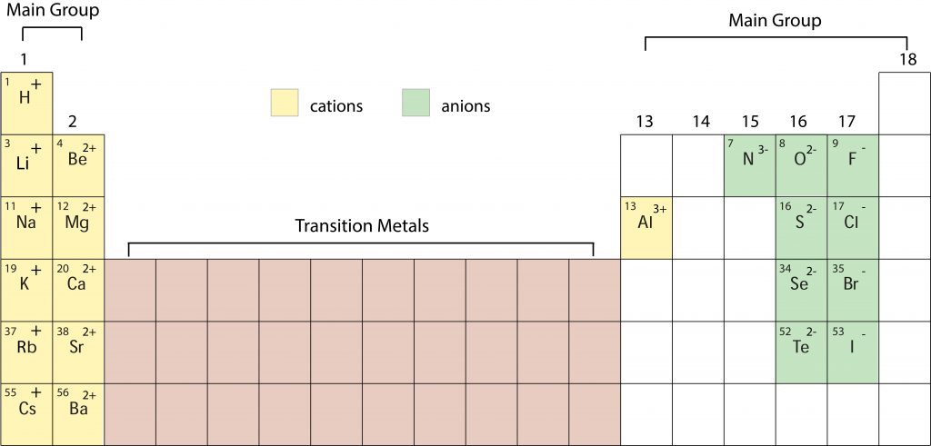 Modern Atomic Theory – Be Prepared! Everything you should know for 1st ...