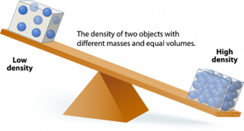 Scientific Measurements – Be Prepared! Everything you should know for ...