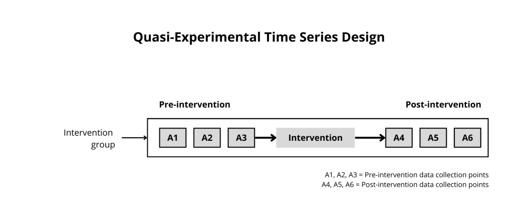 Types of Quantitative Research Designs – An Introduction to ...
