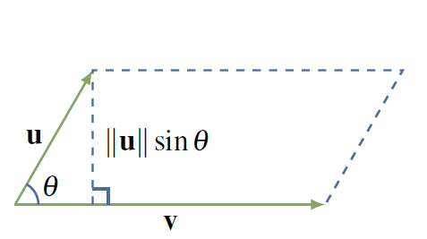 Vector Geometry – Linear Algebra With Applications