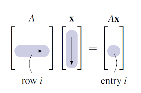 Matrix Algebra – Linear Algebra with Applications