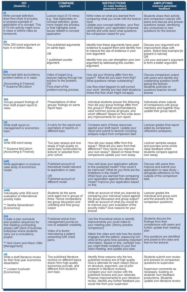 Inner Feedback…With ChatGPT’s Help – ChatGPT in STEM Teaching: An introduction to using LLM ...