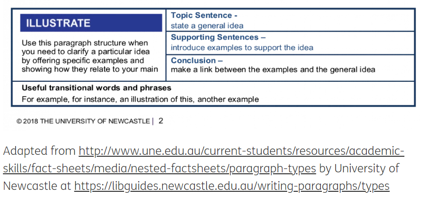 Chapter 11: Writing Academic Paragraphs, Incorporating Sources as ...