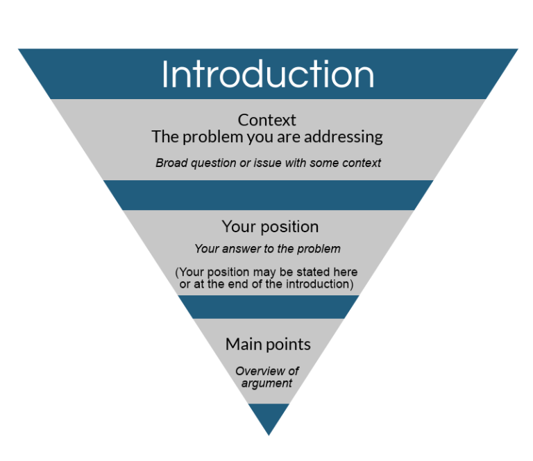 Chapter 12: Writing Introductions & Conclusions – Writing for Academic ...