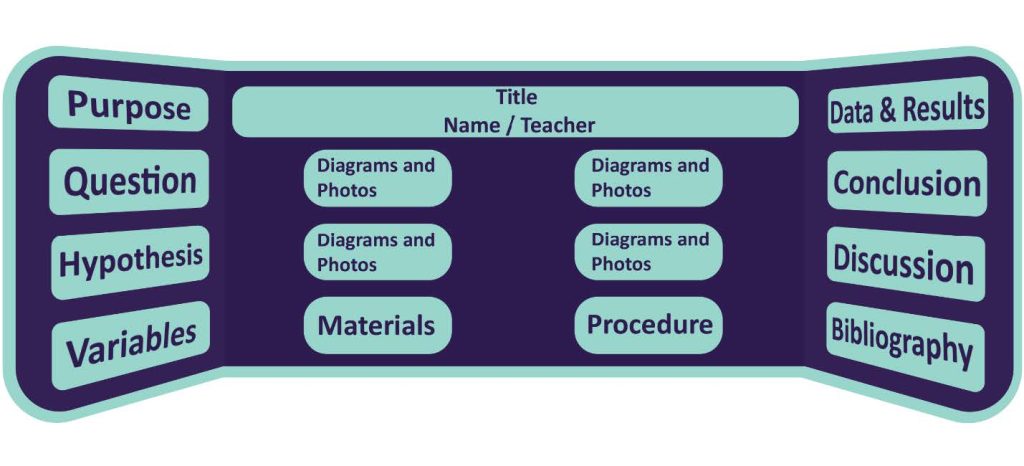 Documentation Panels – Observing Early Learning Canadian Edition