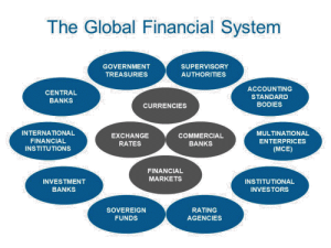 21.1 The Global Financial System – International Trade and Finance, Part 3