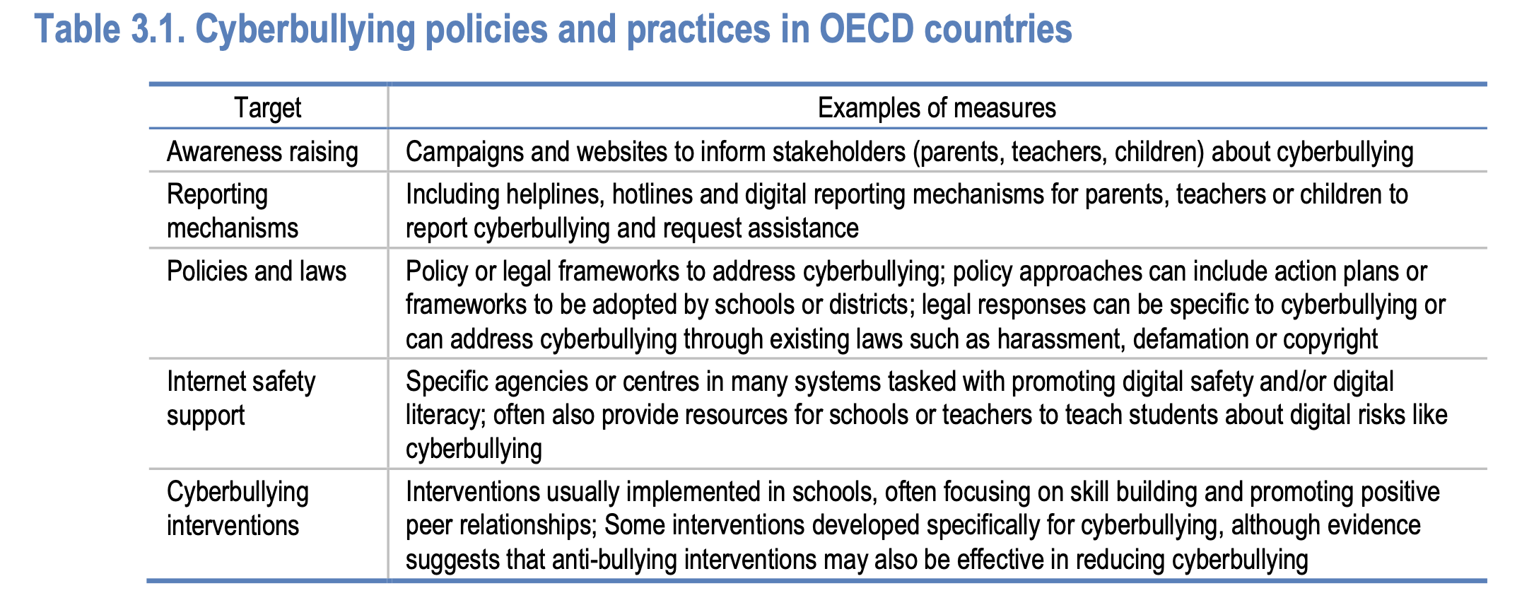 Digital Media Literacy – Role of Digital Media and Pop Culture in ...