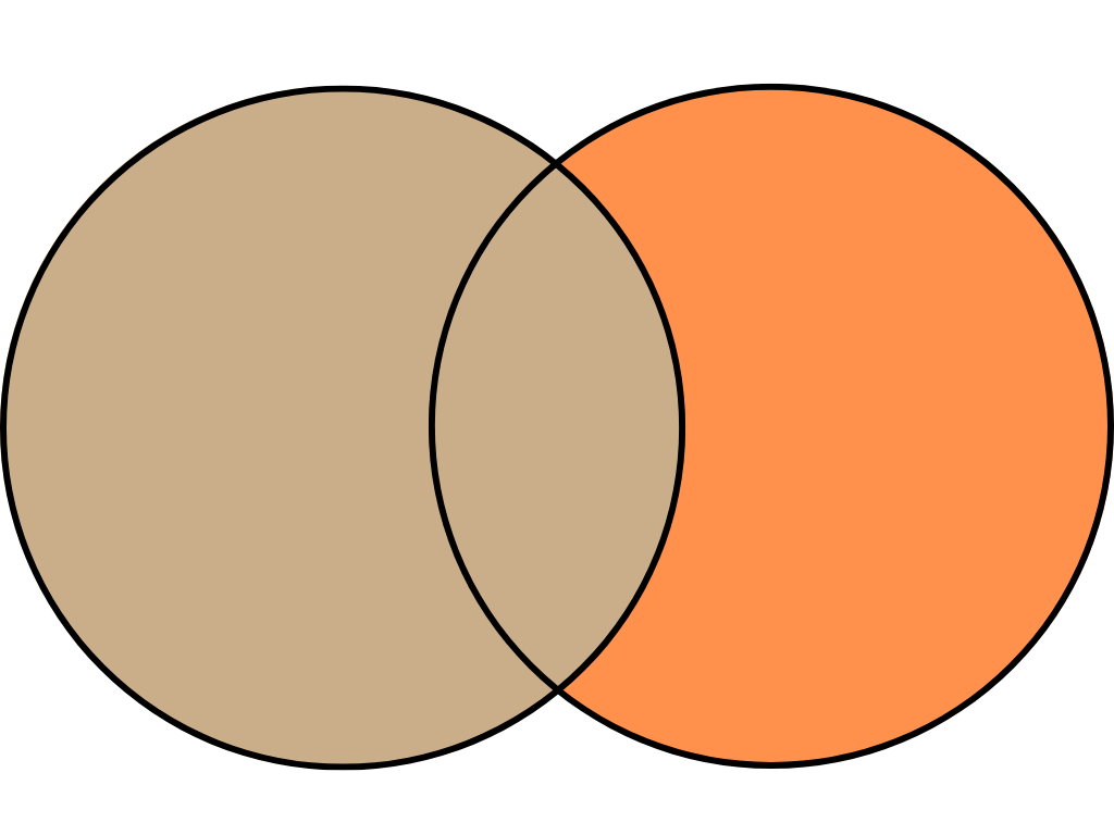 Incorporating Inclusivity through Boolean Logic and Conditionals ...