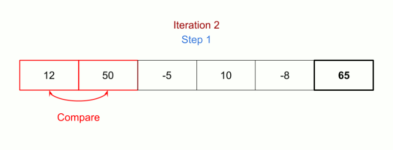Understanding environmental impact of computation through sorting ...