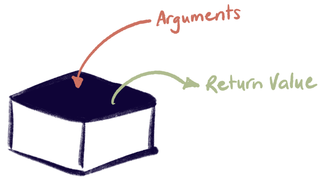 PHP Arrays, Functions, and Classes – Full Stack Web Development for Beginners