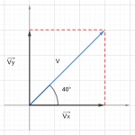 2.2. Solved Examples: Vectors and Scalars; Vector Components – College ...