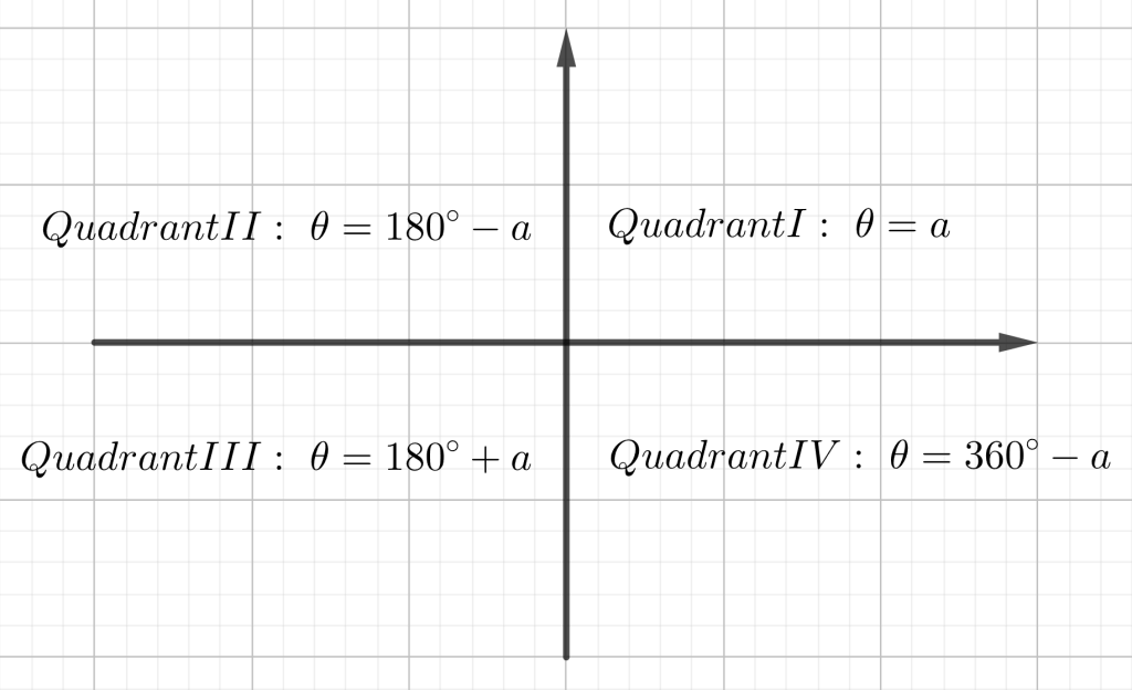 2.3. Practice Sets: Vectors and Scalars; Vector Components – College Physics – Fundamentals and ...