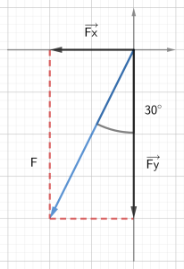2.2. Solved Examples: Vectors and Scalars; Vector Components – College ...