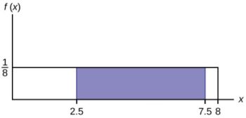 5.1 Probability Distribution of a Continuous Random Variable ...