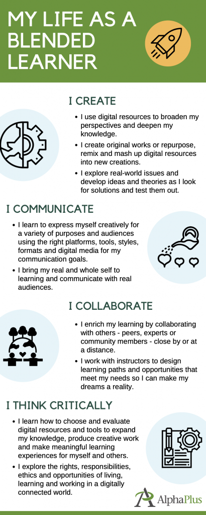 Graphics: My Life as a Blended Learner – Position Paper on Blended ... Graphics: My Life as a Blended Learner – Position Paper on Blended ...