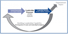 1.5 The Use of Metaphors to Understand Organizational Complexity – Leadership and Management in ...