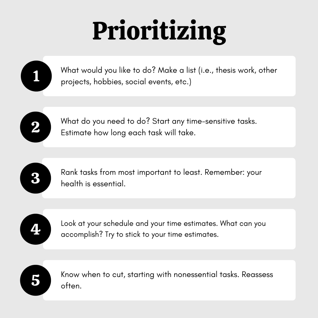 Time Management: Accomplishing Difficult Tasks and Maintaining Momentum ...