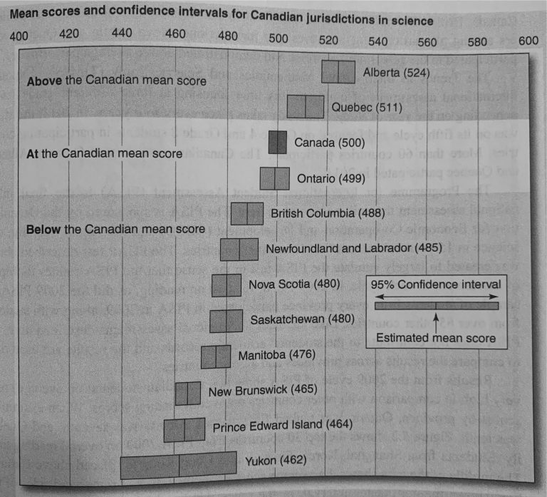 The Role of Curriculum – Sociology of Education in Canada